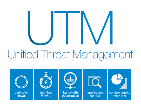 Unified Threat Management (UTM) Market Size, Price | Forecast 2031 Unified Threat Management (UTM) Market Size, Price | Forecast 2031