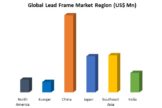 Global Lead Frame Market Growth, Size, Industry Insight 2026