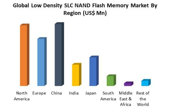 Global Low Density SLC NAND Flash Memory Market Register CAGR of -1.9% ...