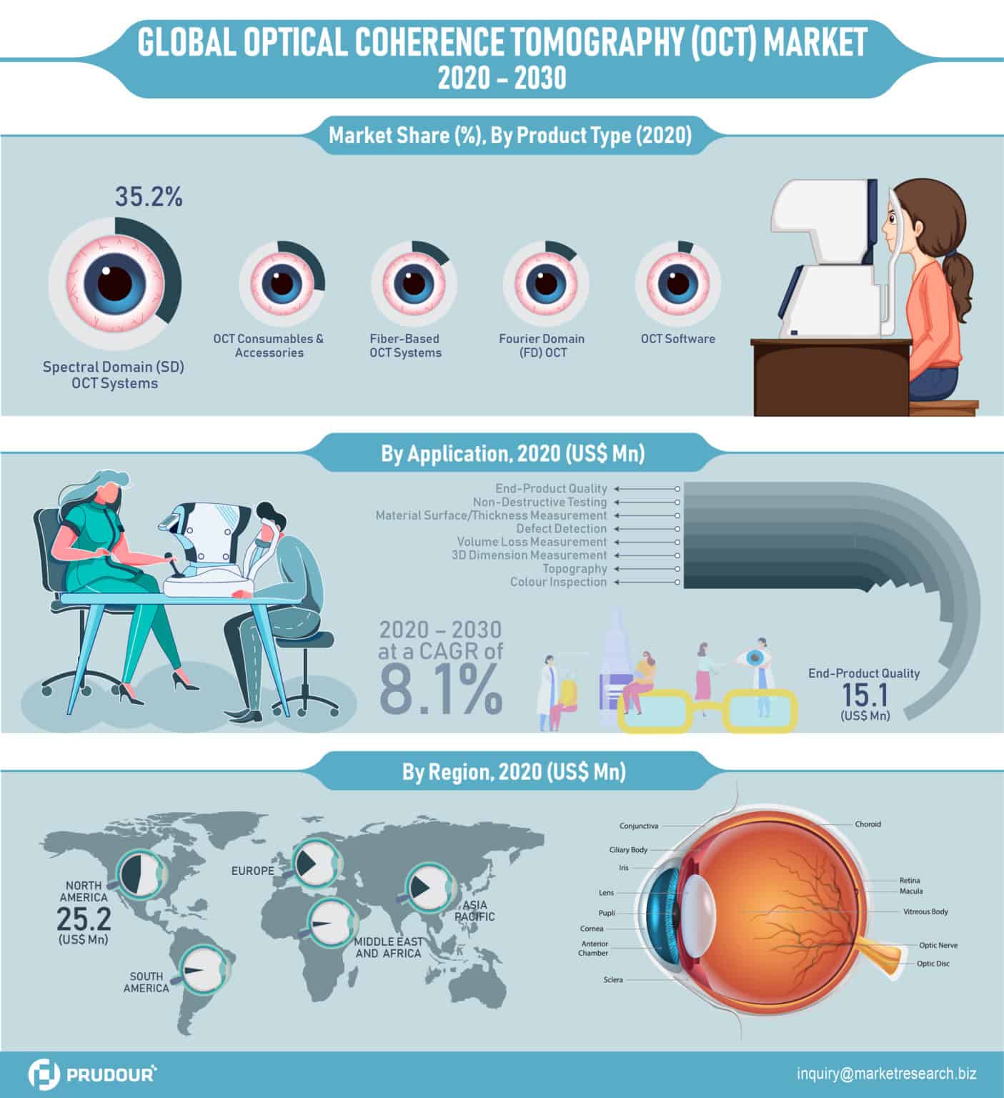 Global Optical Coherence Tomography Market is estimated at US$ 54.3 in ... Global Optical Coherence Tomography Market is estimated at US$ 54.3 in ...